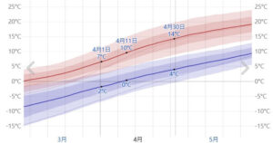 北海道天氣4月的自然景觀讓你驚嘆不已，這5個地方美景值得全家一起欣賞！ – 北海道旅遊專賣店